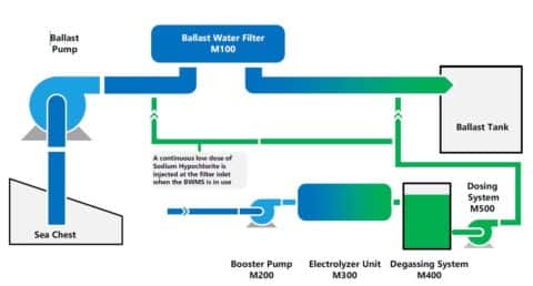 New electrochlorination BWT unit released in Korea - Drydock Magazine