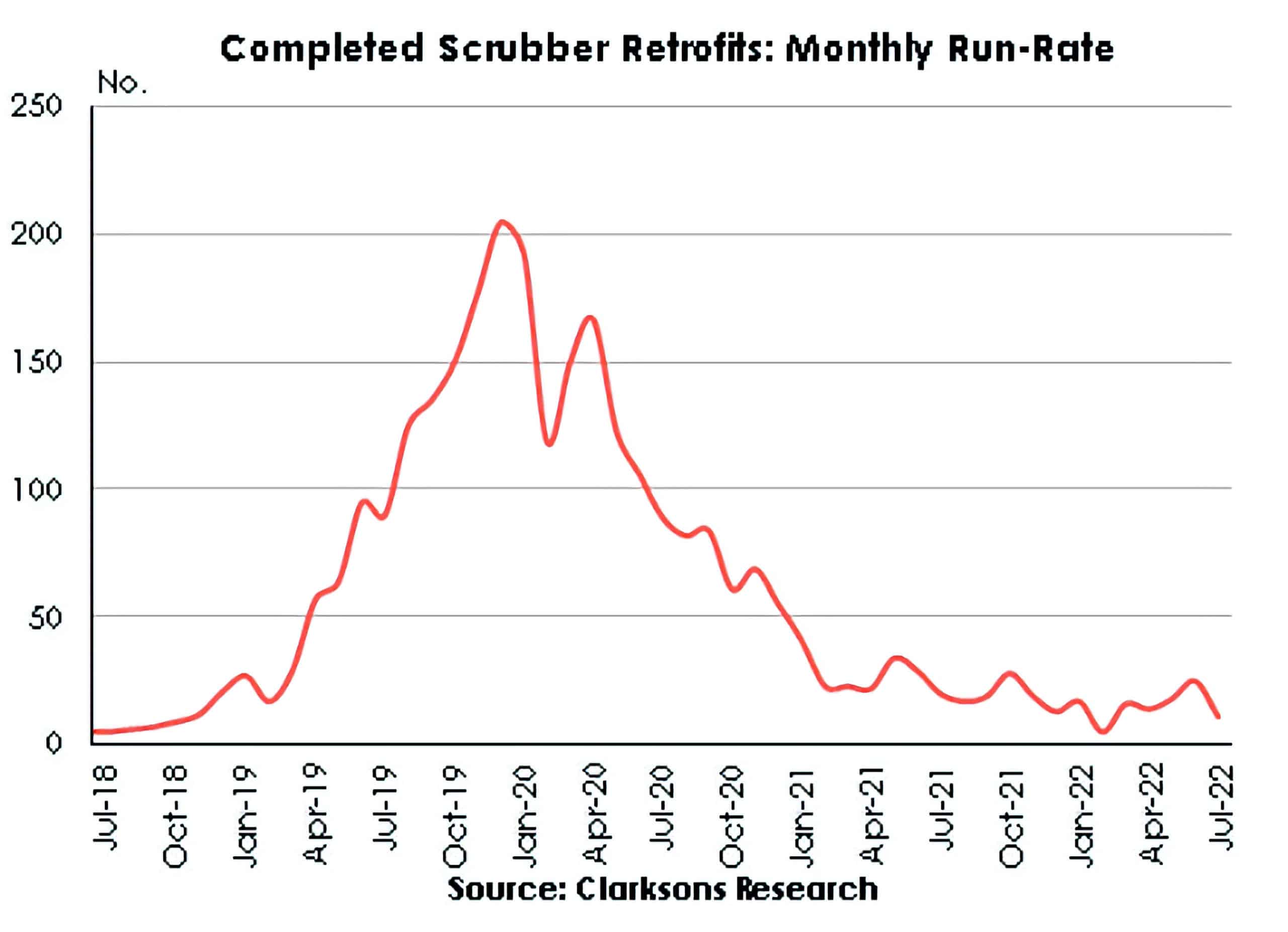 SMM Market Intelligence from Clarksons World Fleet Register - Drydock ...