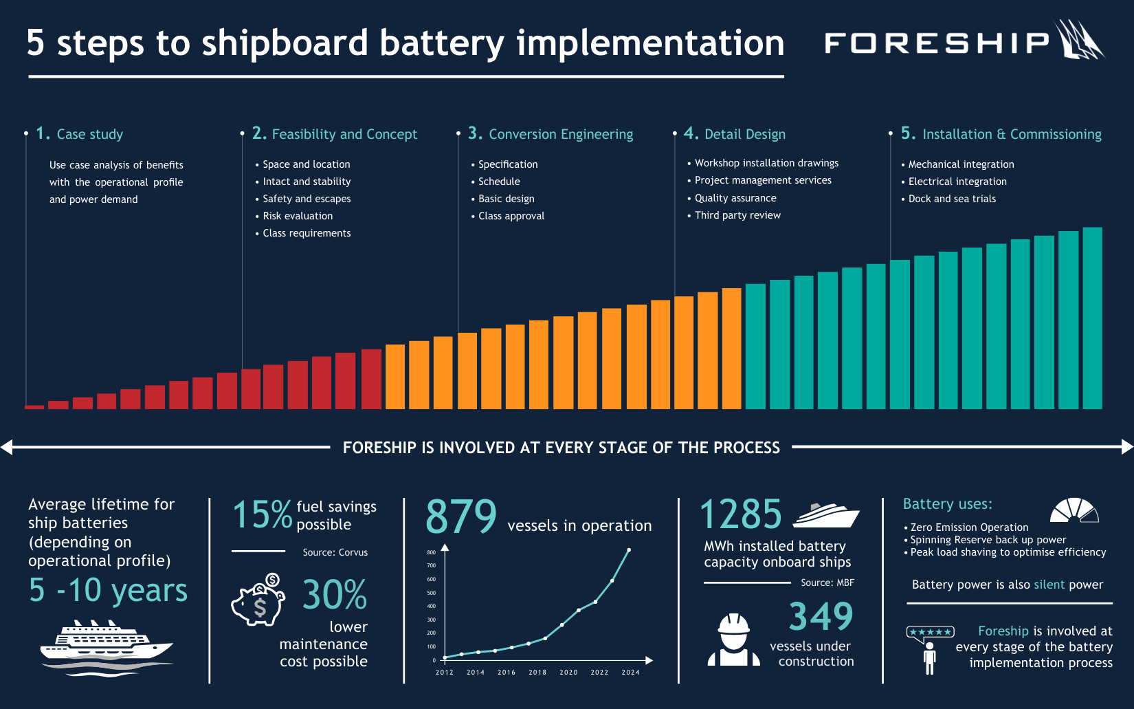 Maritime battery guidance charges ahead - Drydock Magazine